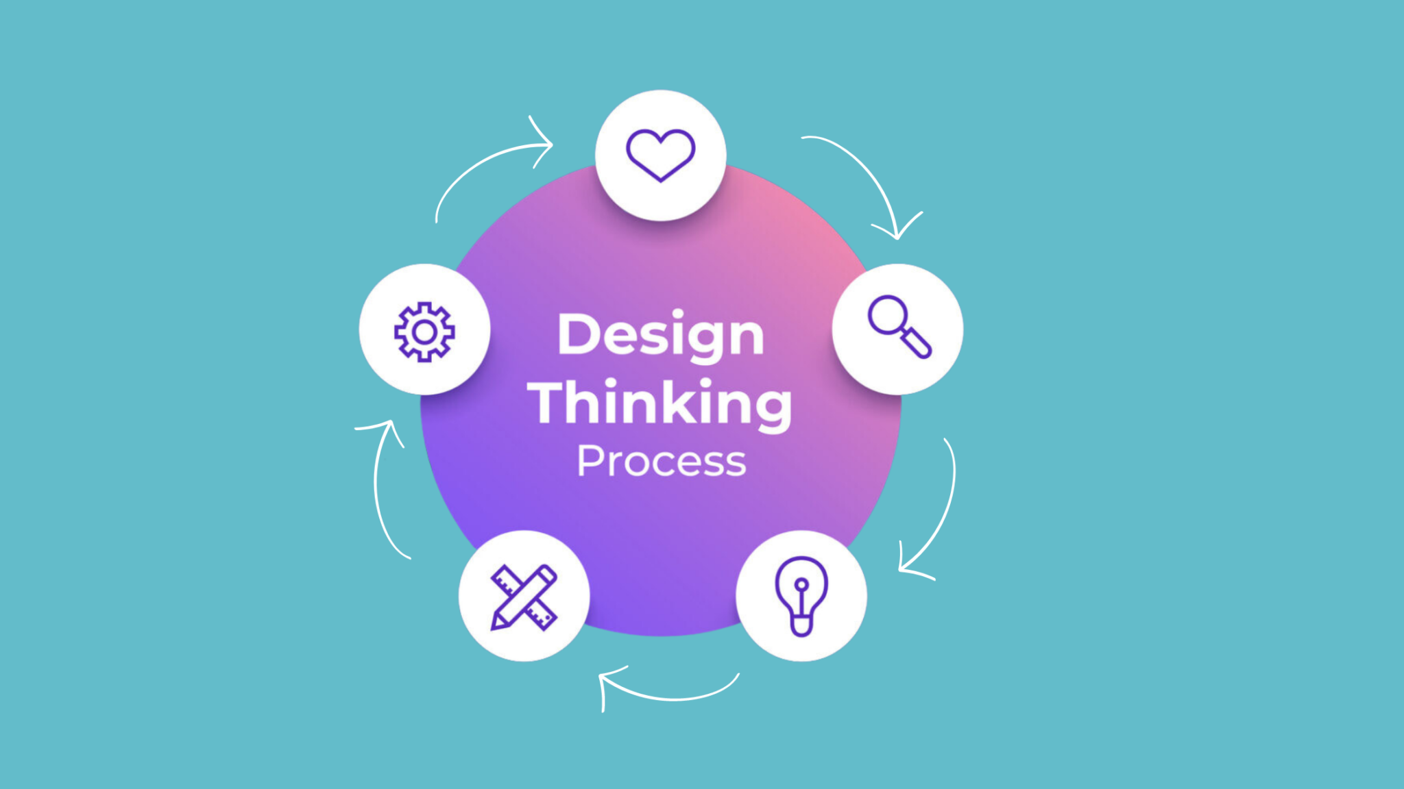 Wat is Design Thinking en hoe passen we het toe binnen ...